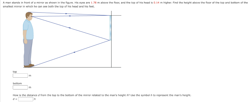 Solved A man stands in front of a mirror as shown in the | Chegg.com