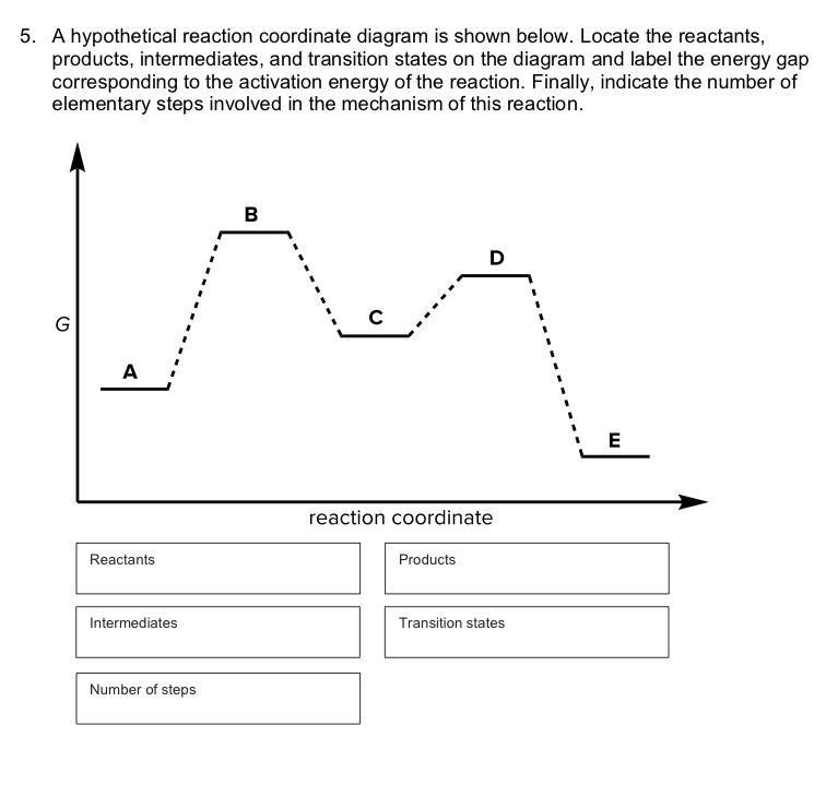 Solved 5 A Hypothetical Reaction Coordinate Diagram Is