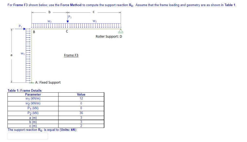 Solved For Frame F3 shown below, use the Force Method to | Chegg.com