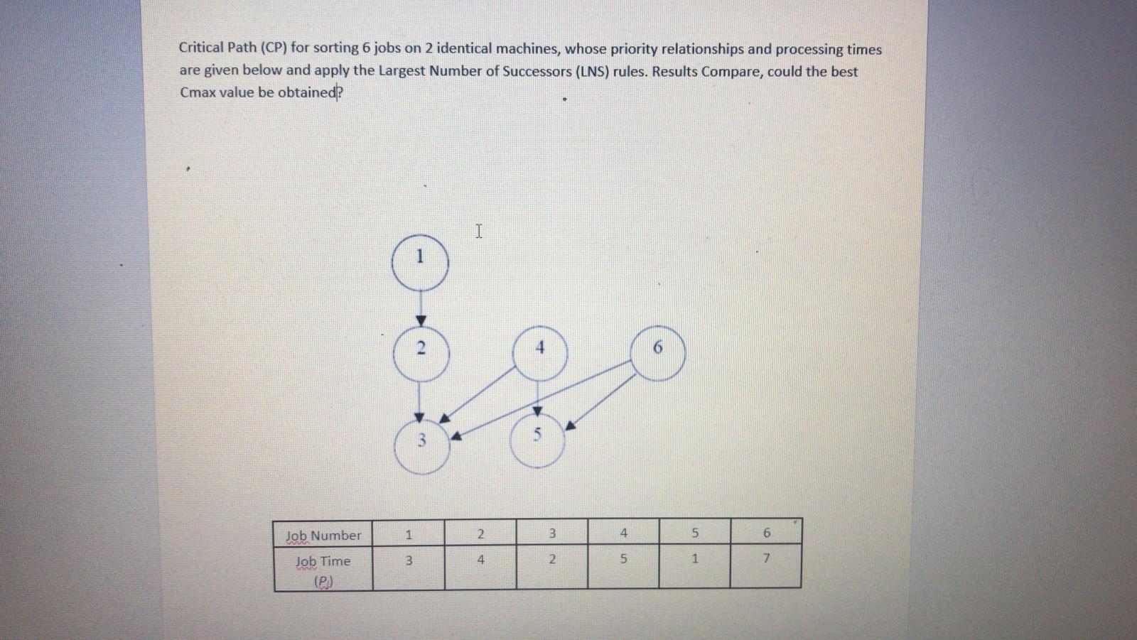 Solved Using 6 identical machines according to the rules of | Chegg.com