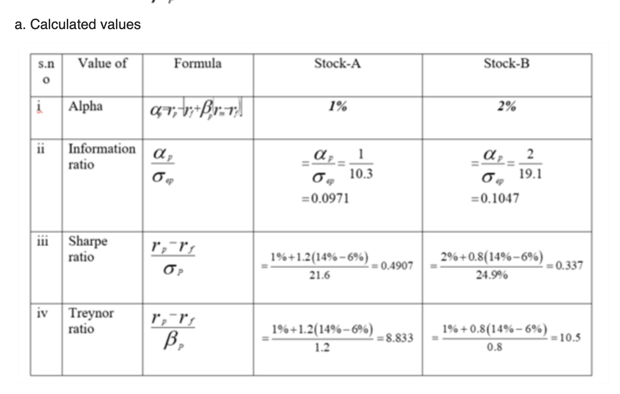 Solved I need help with the calculations for the Sharpe | Chegg.com