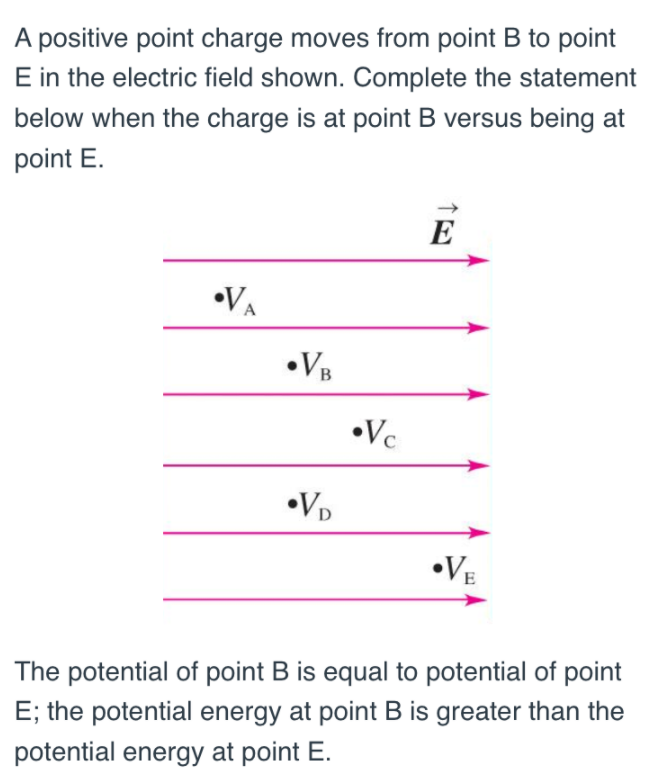Solved A positive point charge moves from point B to point E | Chegg.com