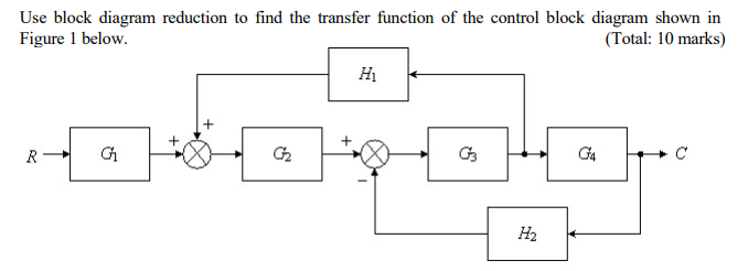 Solved Use block diagram reduction to find the transfer | Chegg.com
