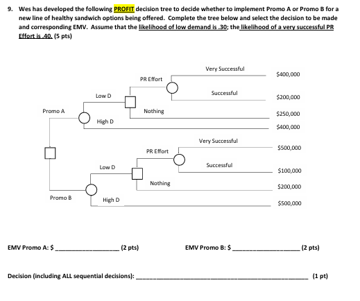 Solved 9. ﻿Wes has developed the following PROFIT decision | Chegg.com