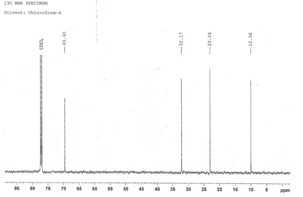 Solved 13C NMR Spectrum Analyse the carbon-13 NMR spectrum | Chegg.com