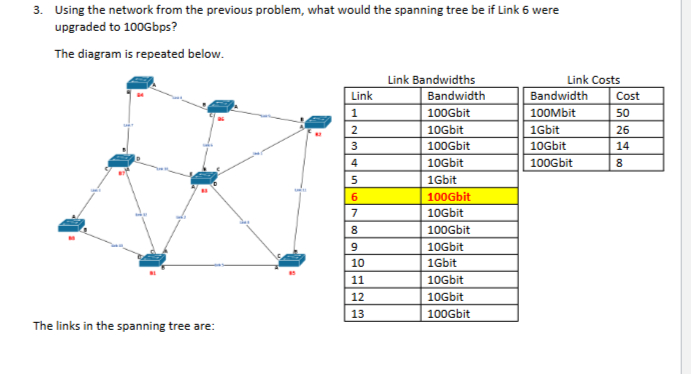 Solved 3. ﻿Using the network from the previous problem, what | Chegg.com