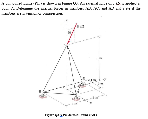Solved A pin jointed frame (PJF) is shown in Figure Q3. An | Chegg.com