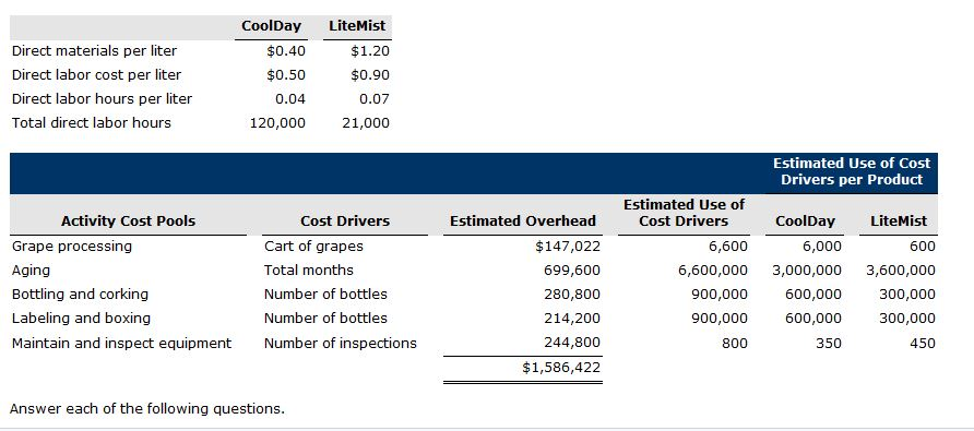 Solved Problem 4-4A a-d (Video) (Part Level Submission) | Chegg.com