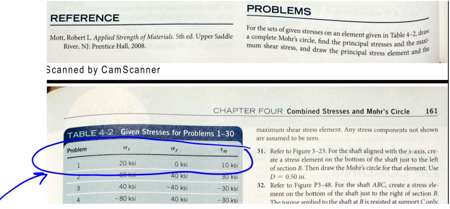 Solved For the sets of given stresses on an element given in | Chegg.com
