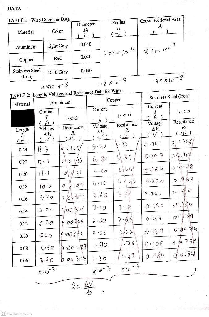 Solved DATA TABLE 1: Wire Diameter Data Radius | Chegg.com