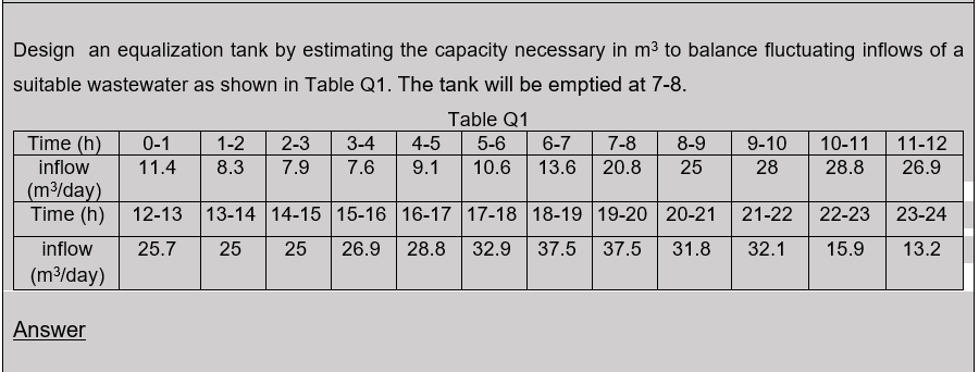 Design an equalization tank by estimating the | Chegg.com