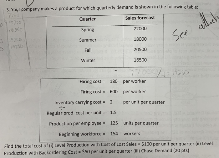 Solved find total cost of1) level production with cost of | Chegg.com