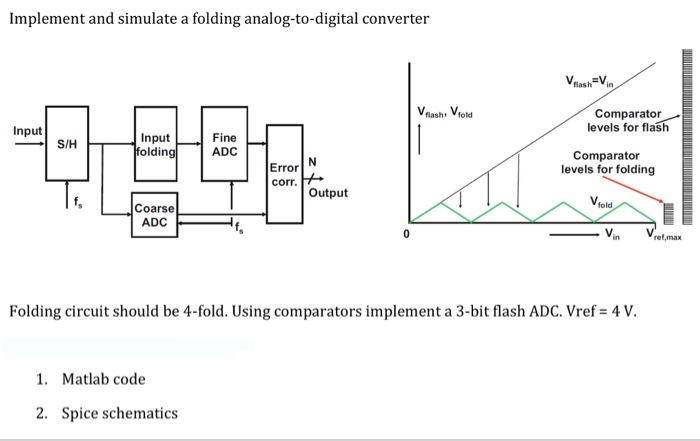 Solved Implement and simulate a folding analog-to-digital | Chegg.com Solved Implement and simulate a folding analog-to-digital | Chegg.com