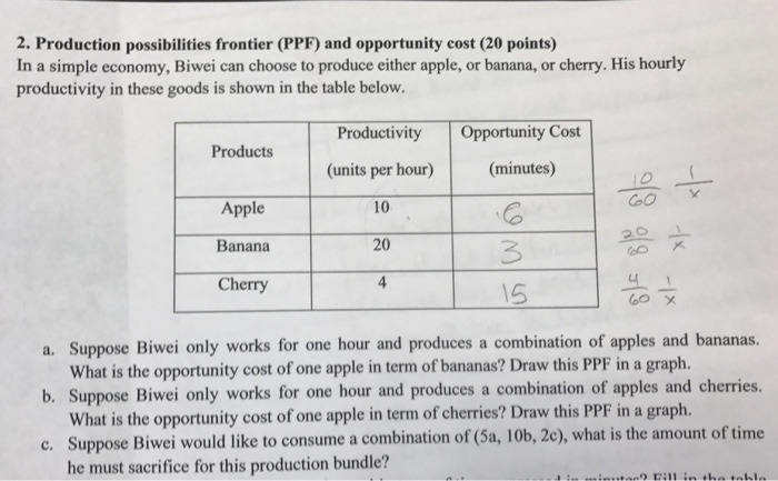 Solved 2. Production possibilities frontier (PPF) and | Chegg.com
