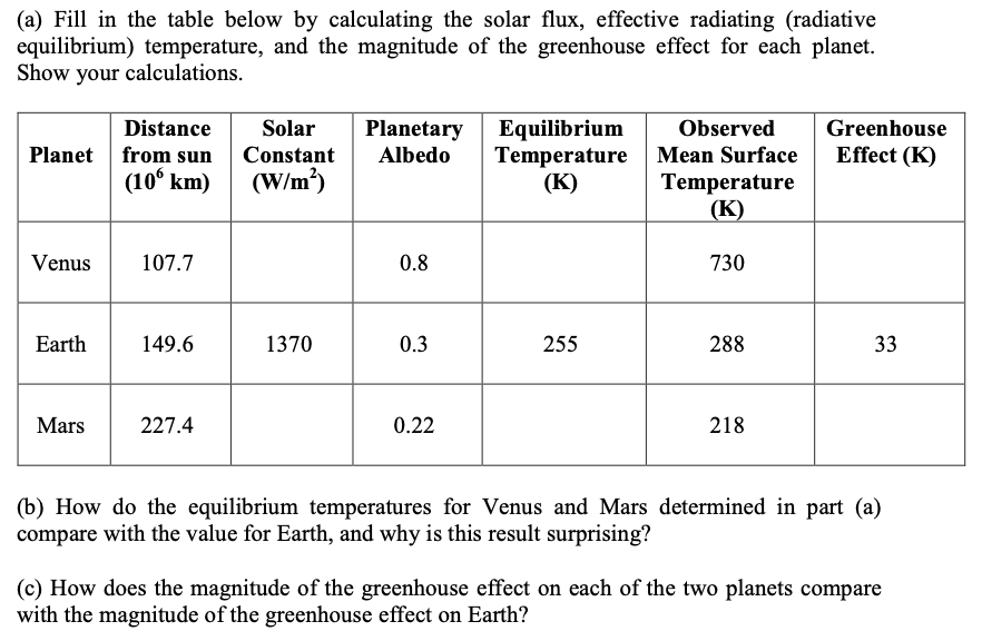 Solved (a) Fill in the table below by calculating the solar | Chegg.com
