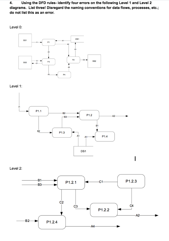 Solved 4 Using The Dfd Rules Identify Four Errors On The 5024