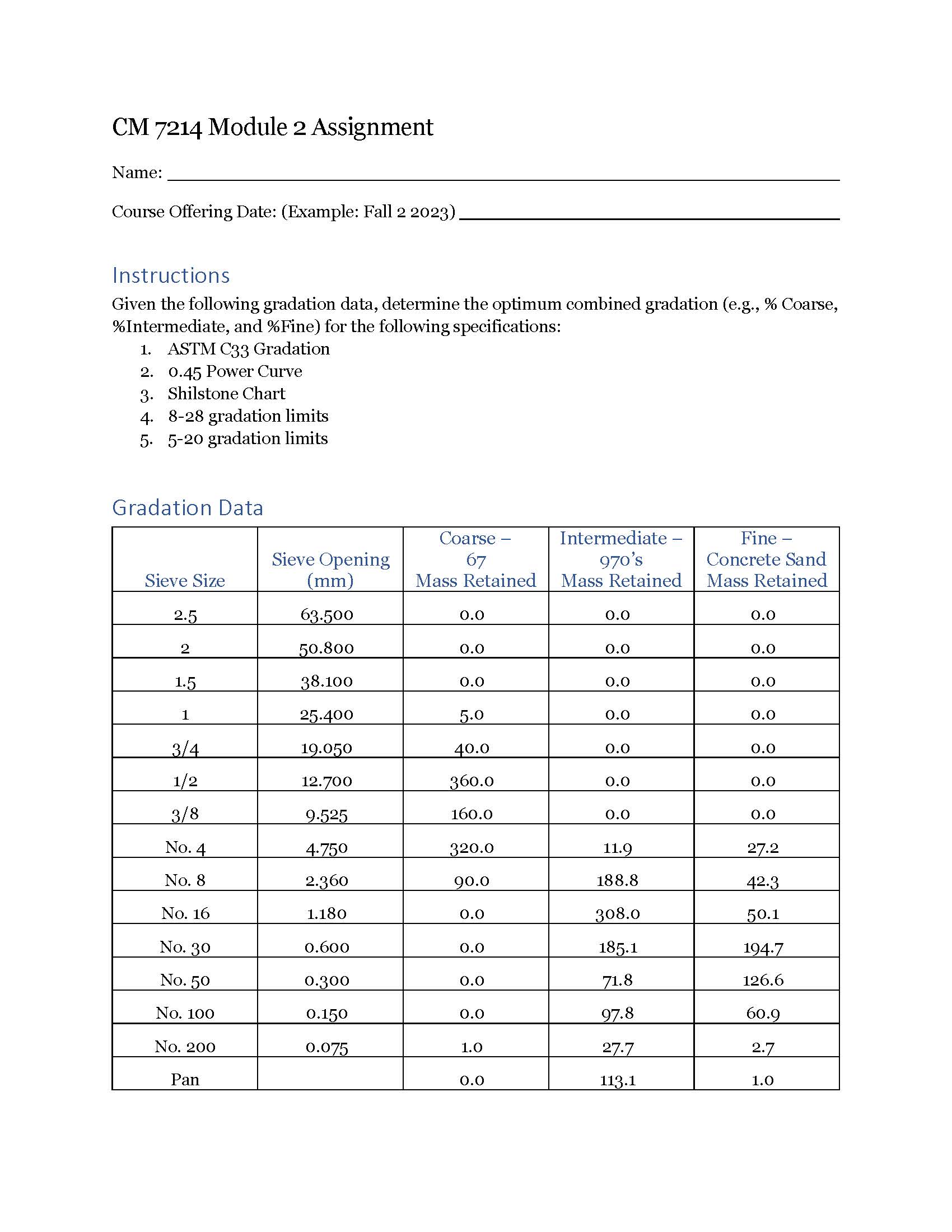 Solved Instructions Given the following gradation data, | Chegg.com
