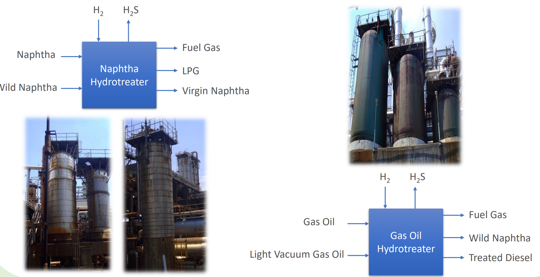 Solved Arrange and integrate the refinery units into a full | Chegg.com