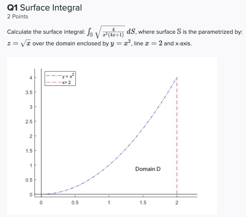 Solved Q1 Surface Integral 2 Points 4 Calculate the surface | Chegg.com
