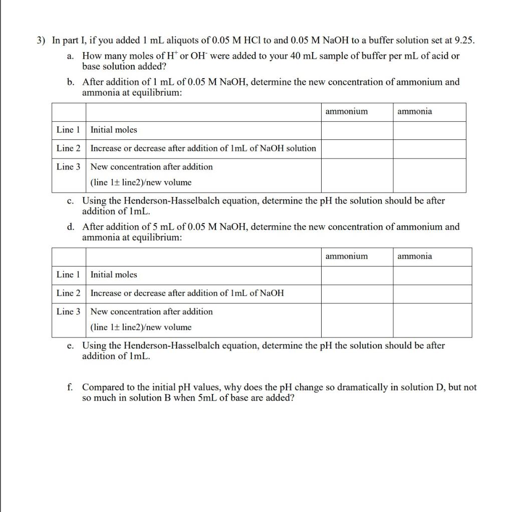 Data Sheet Table 1 Part I. Prepare an ammonium buffer | Chegg.com