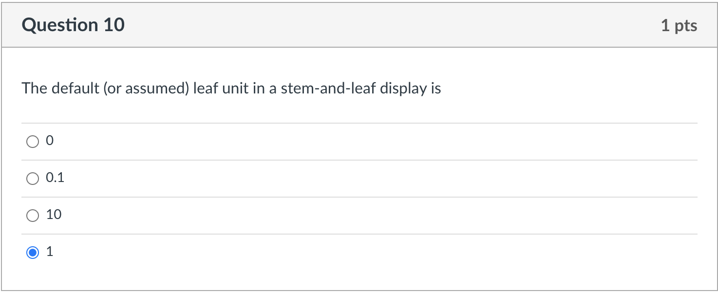 Solved Question 10 1 pts The default (or assumed) leaf unit | Chegg.com
