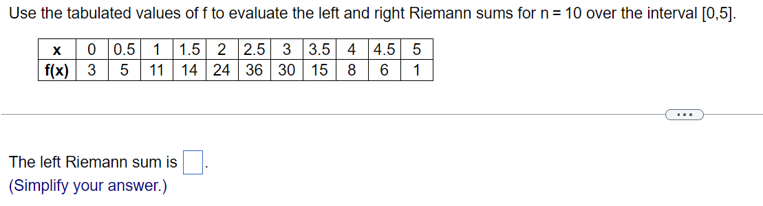 Solved Use the tabulated values of f to evaluate the left | Chegg.com