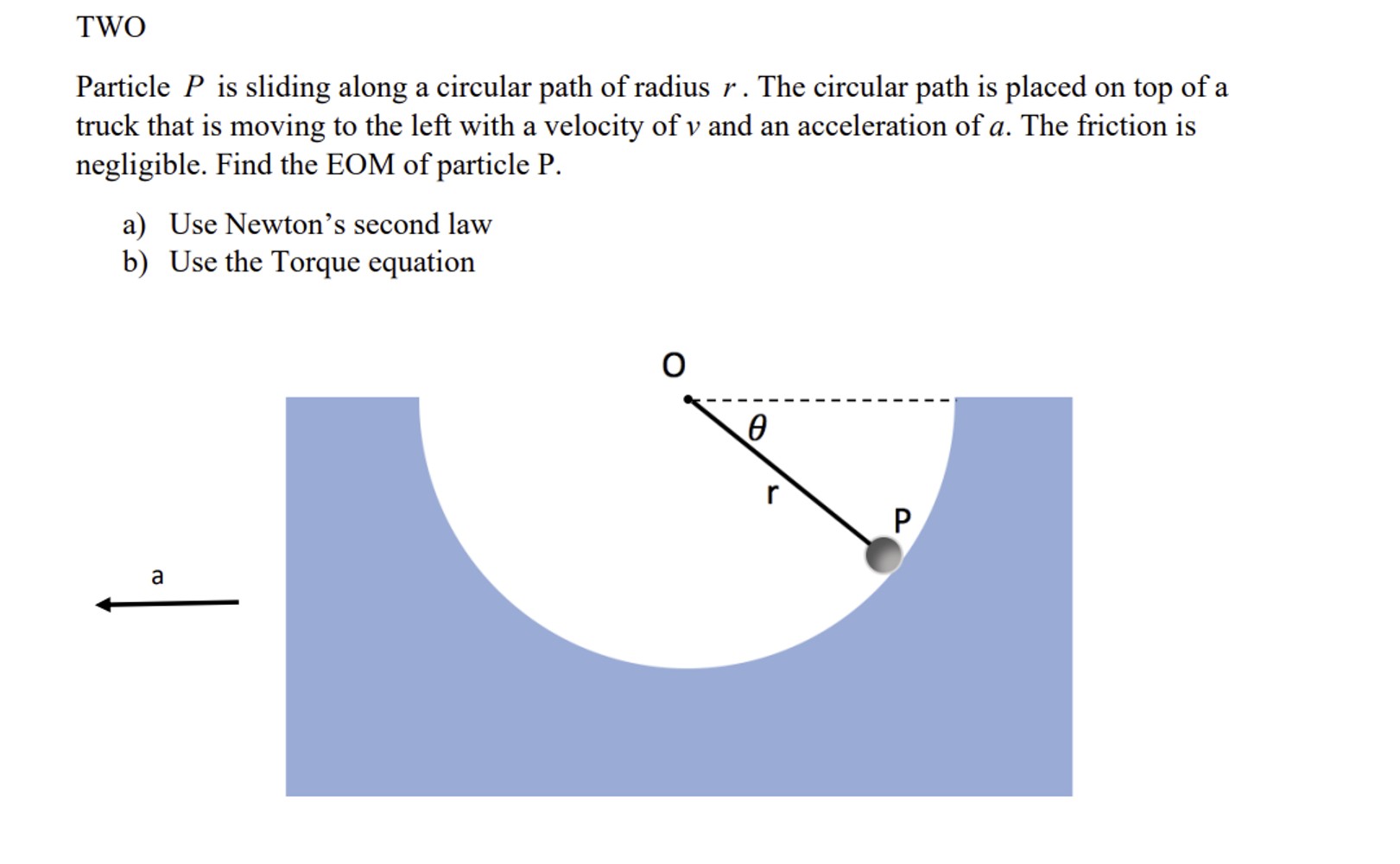 TWOParticle P ﻿is sliding along a circular path of | Chegg.com