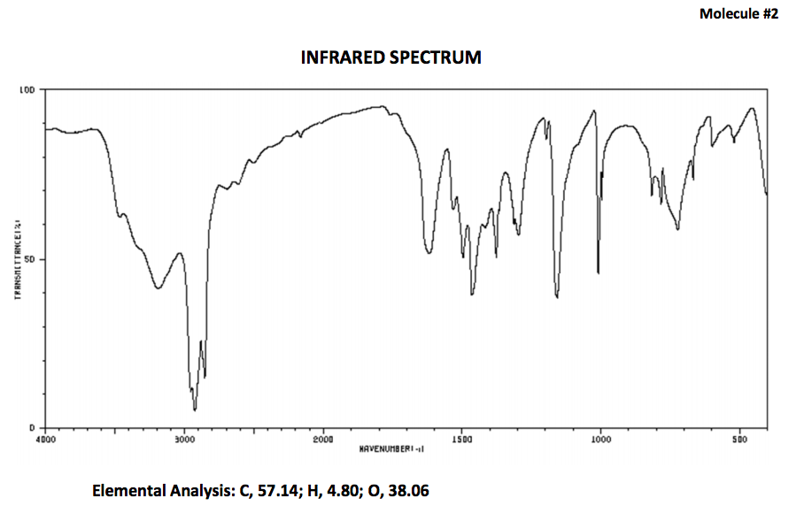 Solved Index of hydrogen deficiency IHD = 6 C=O stretch: i. | Chegg.com