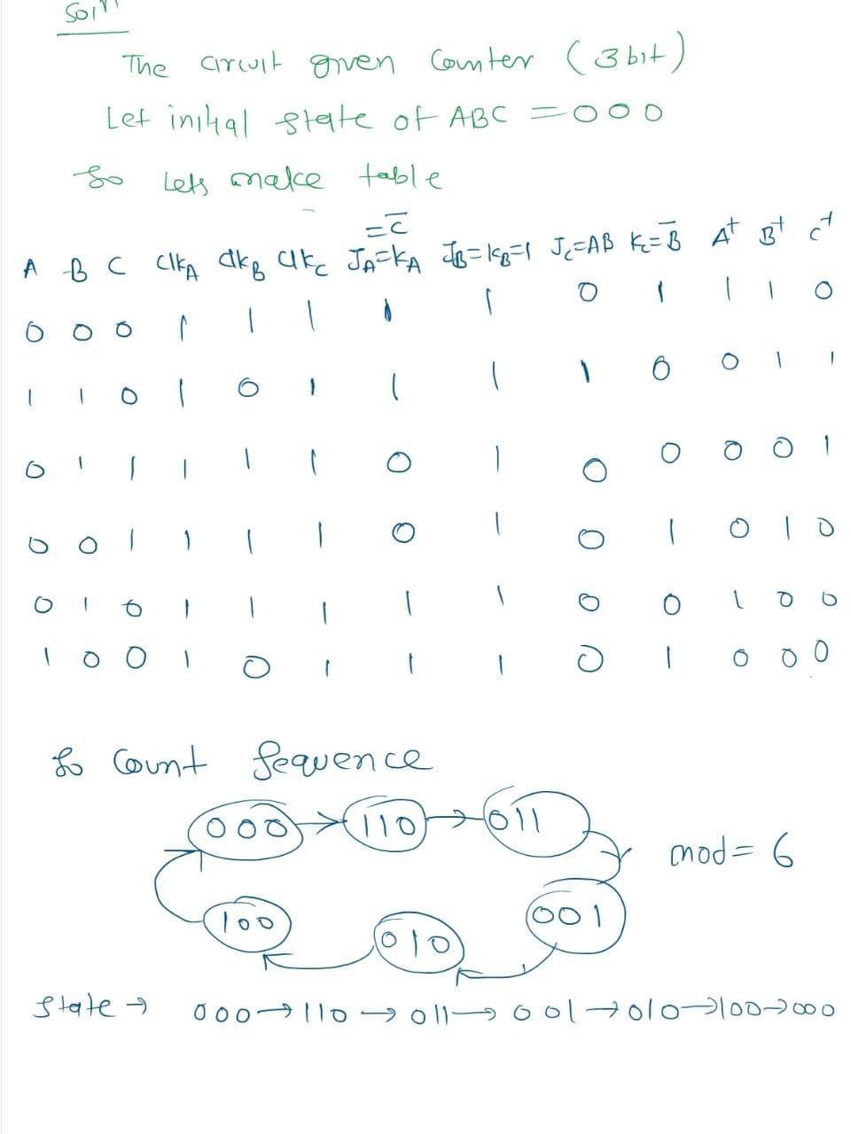 Solved 7- Determine the count sequence of the three-bit | Chegg.com