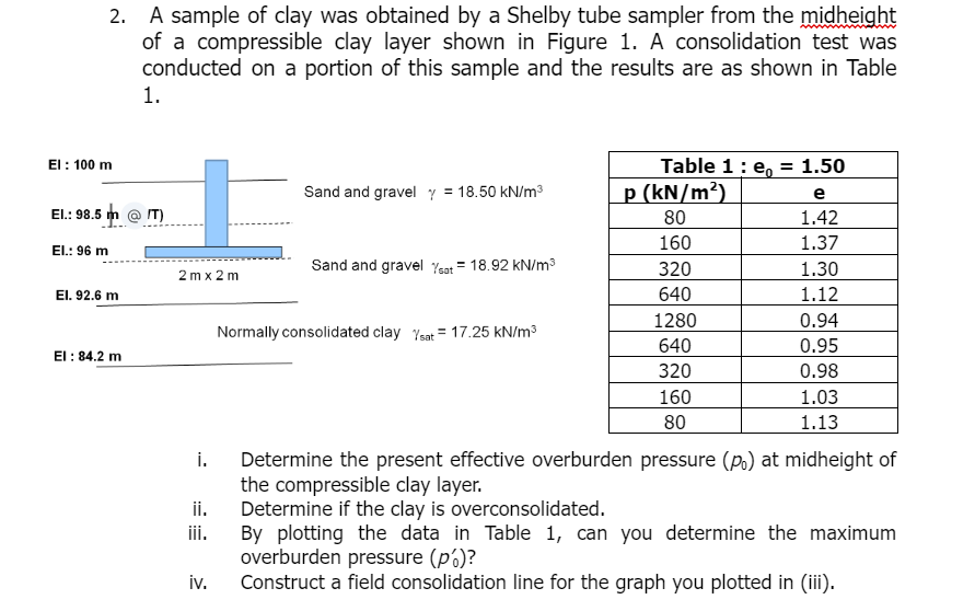 Solved A sample of clay was obtained by a Shelby tube | Chegg.com
