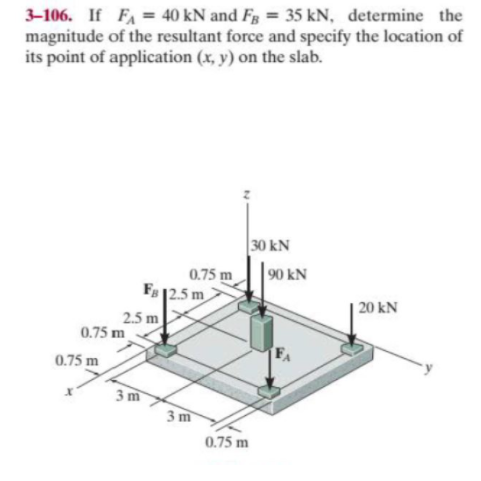 Solved 3–106. If FA = 40 kN and FB = 35 kN, determine the | Chegg.com
