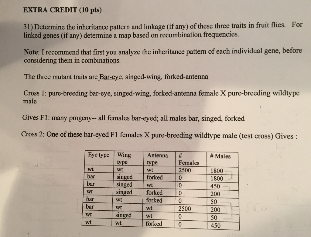Solved Determine the inheritance pattern and linkage (if | Chegg.com
