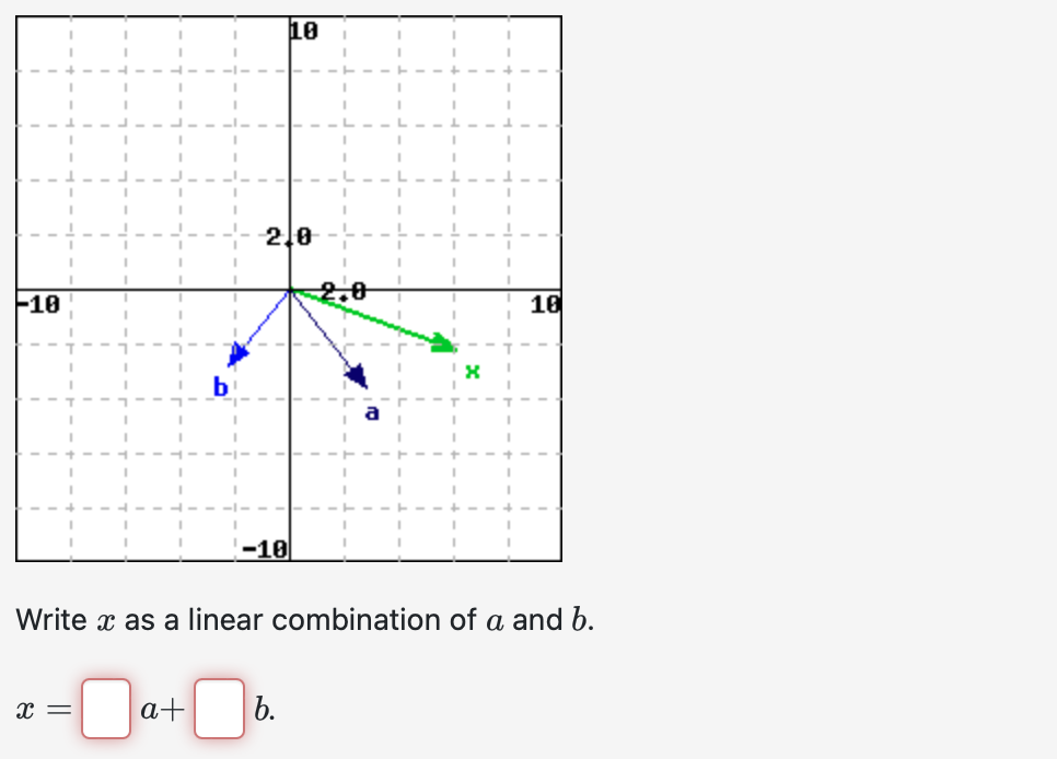 Solved Write X As A Linear Combination Of A And B X A B