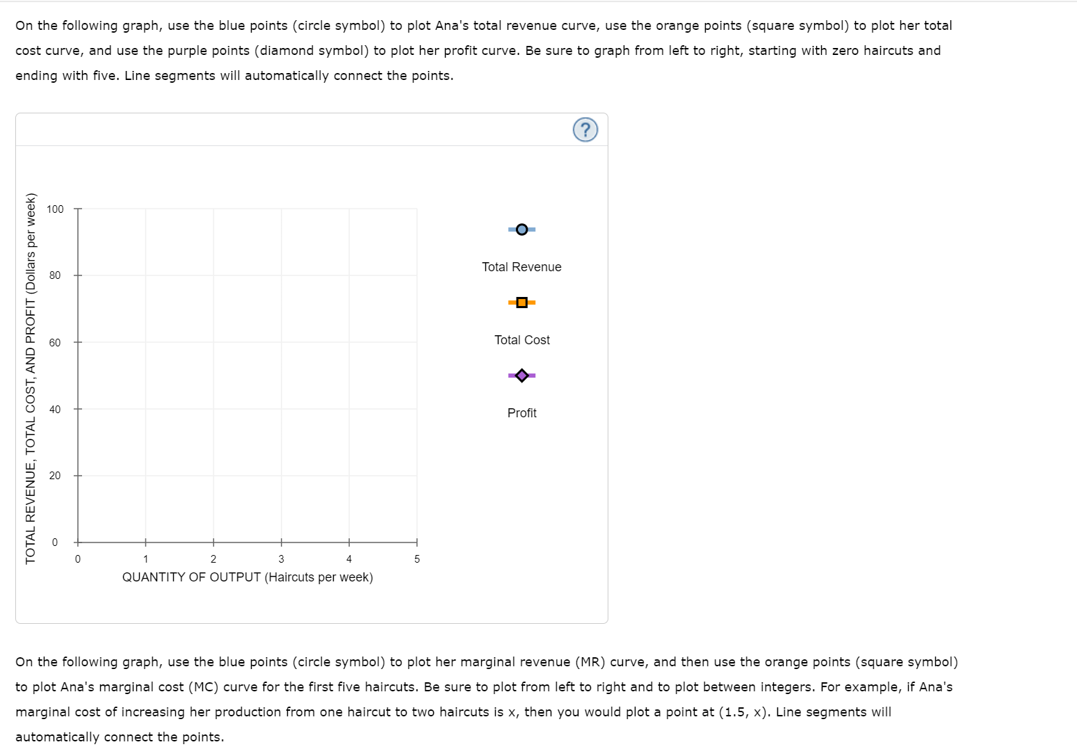 Solved On the following graph, use the blue points (circle | Chegg.com
