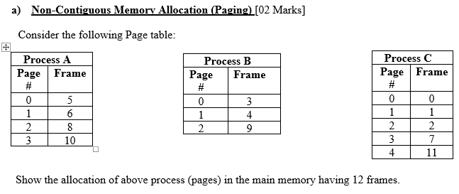 Solved a) Non-Contiguous Memory Allocation (Paging) [02 | Chegg.com