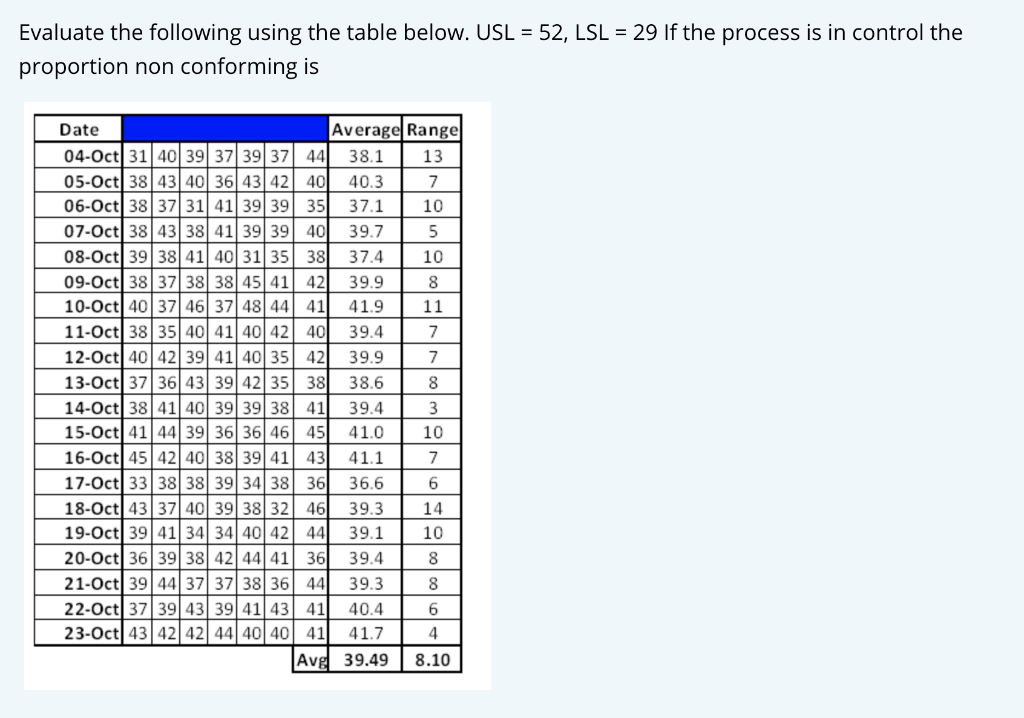 Solved Evaluate the following using the table below. USL = | Chegg.com