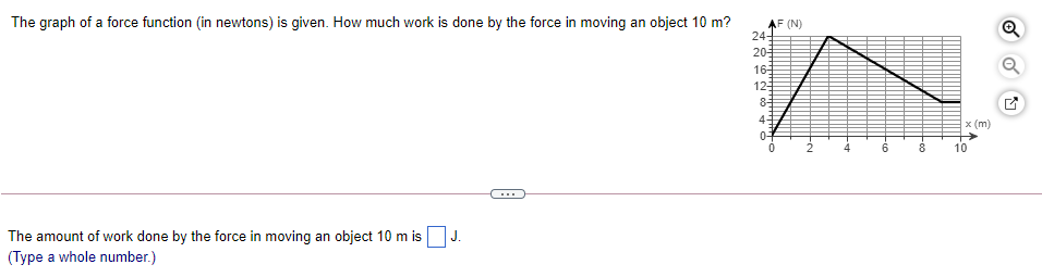 Solved The graph of a force function (in newtons) is given. | Chegg.com