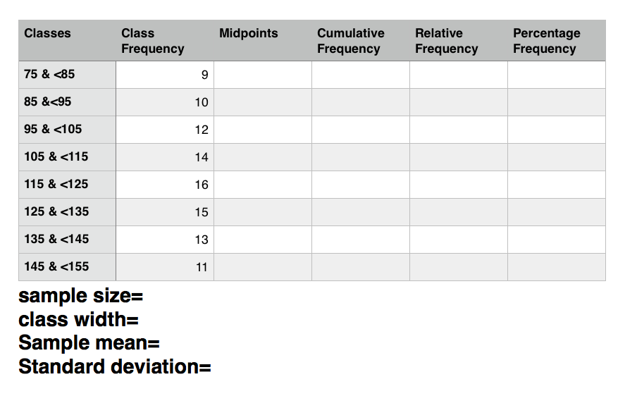 Solved Classes Class Frequency Midpoints Cumulative | Chegg.com