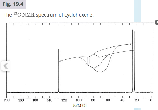 Cyclohexene Nmr