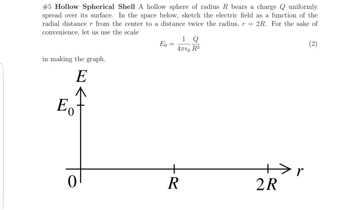 Solved #5 Hollow Spherical Shell A hollow sphere of radius R | Chegg.com