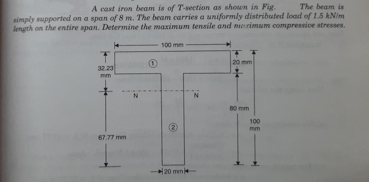 Solved A cast iron beam is of T-section as shown in Fig. The | Chegg.com