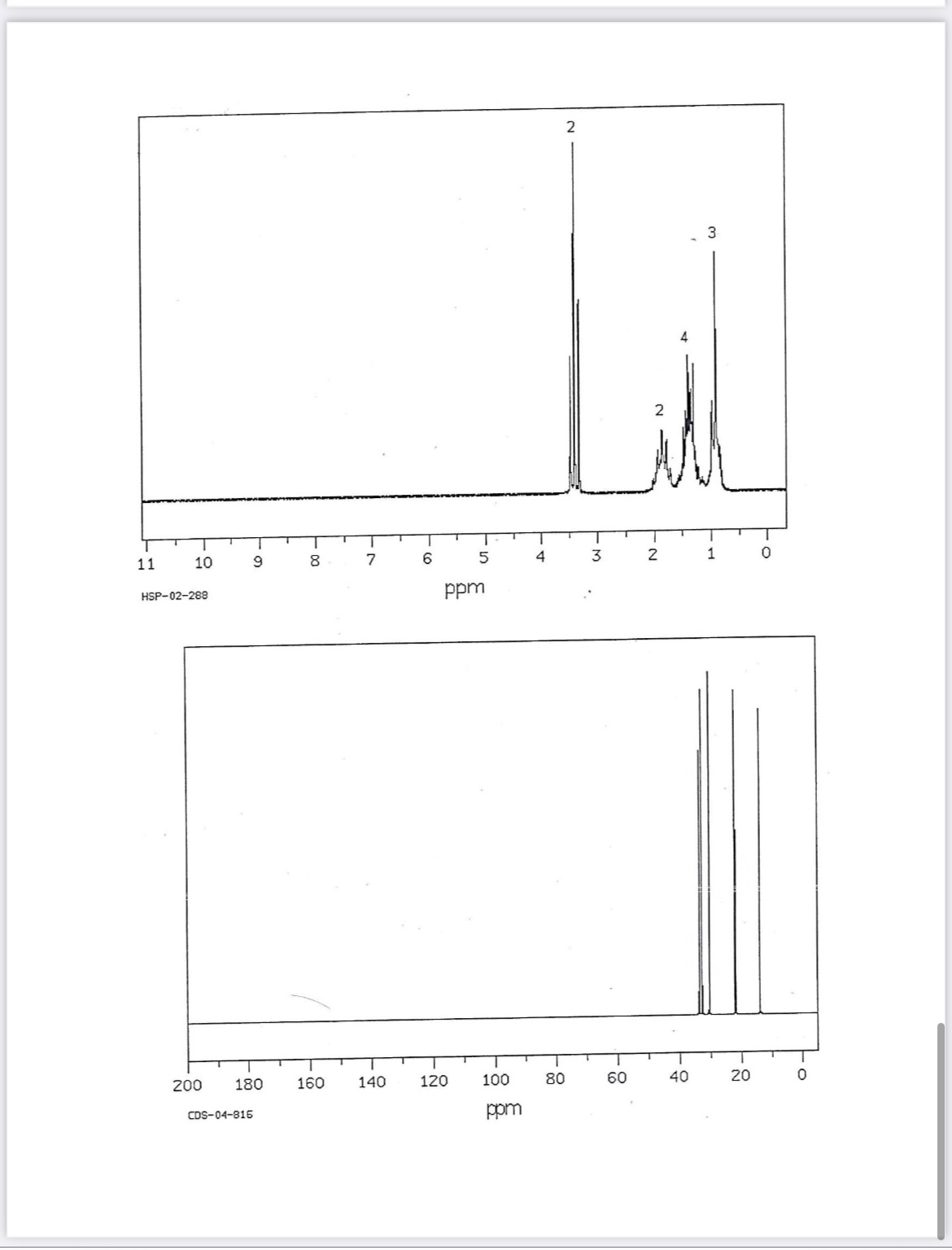 Using the spectra provided, identify the most | Chegg.com