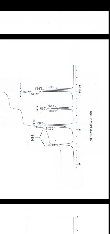 Solved TH NMR spectrum for product of iodination of | Chegg.com