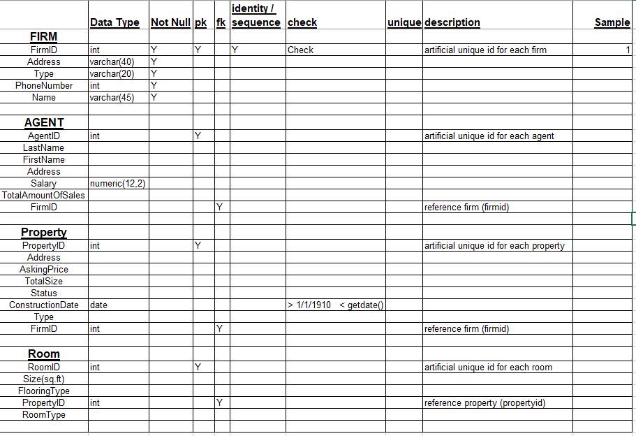 Solved Complete the data dictionary/physical diagram below | Chegg.com