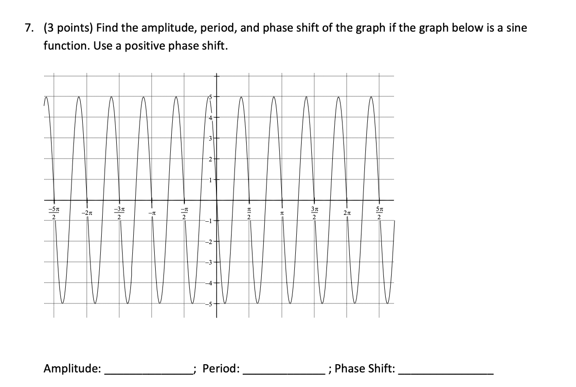 Solved Find the amplitude, period, and phase shift of the | Chegg.com