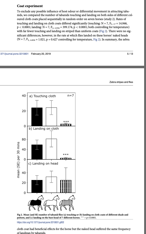 Solved Explain this specific graph. What is the specific | Chegg.com