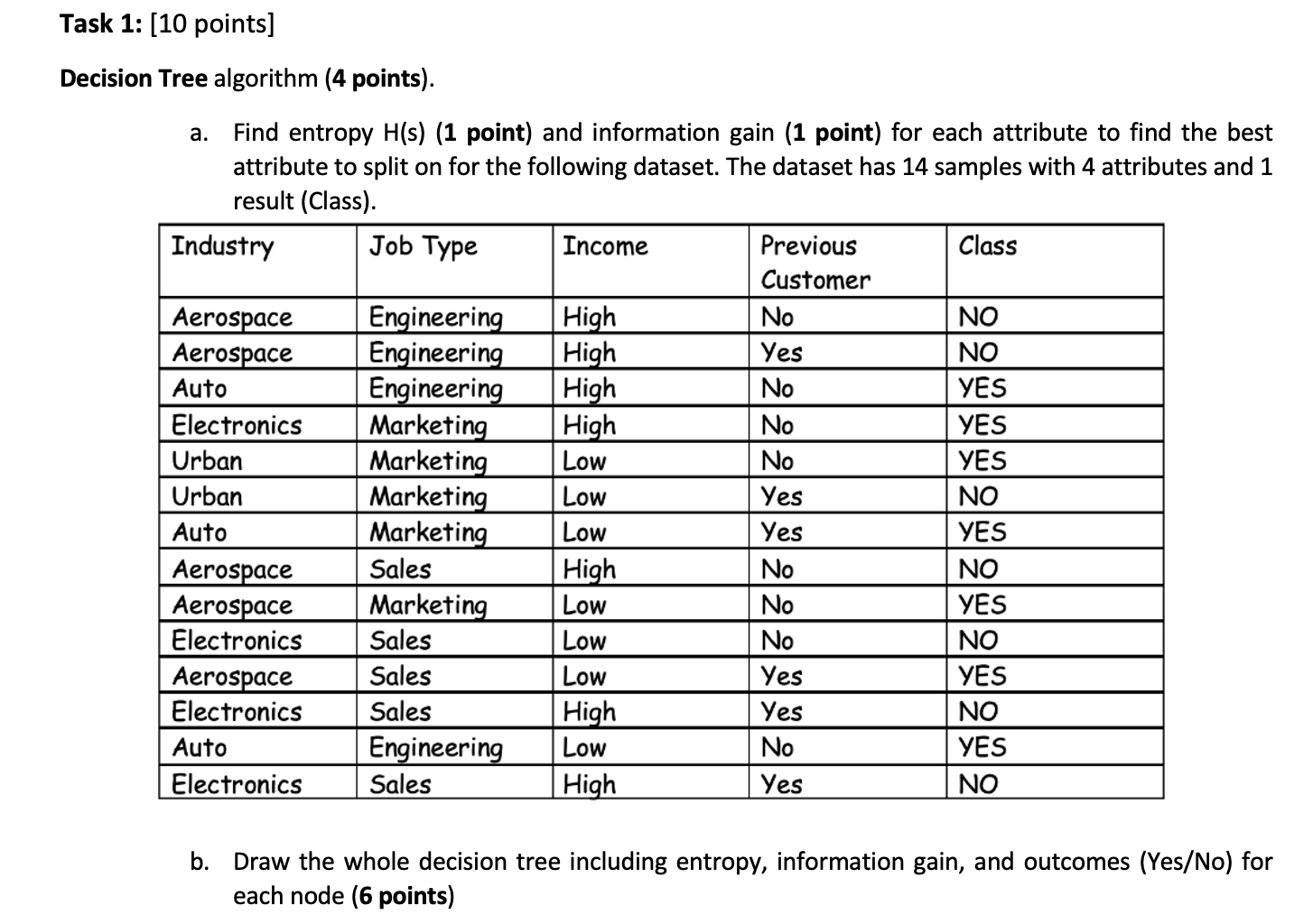 Solved by an EXPERT solve parts a and b (don't solve it using | Chegg.com
