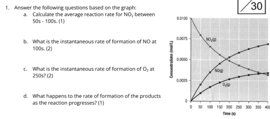 Solved /30 1. Answer the following questions based on the | Chegg.com