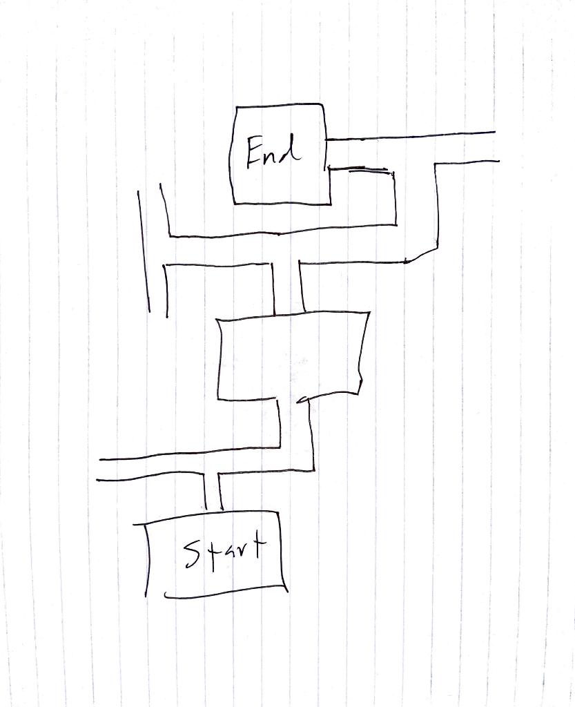 Solved Create a dungeon crawler game. The goal of your game | Chegg.com