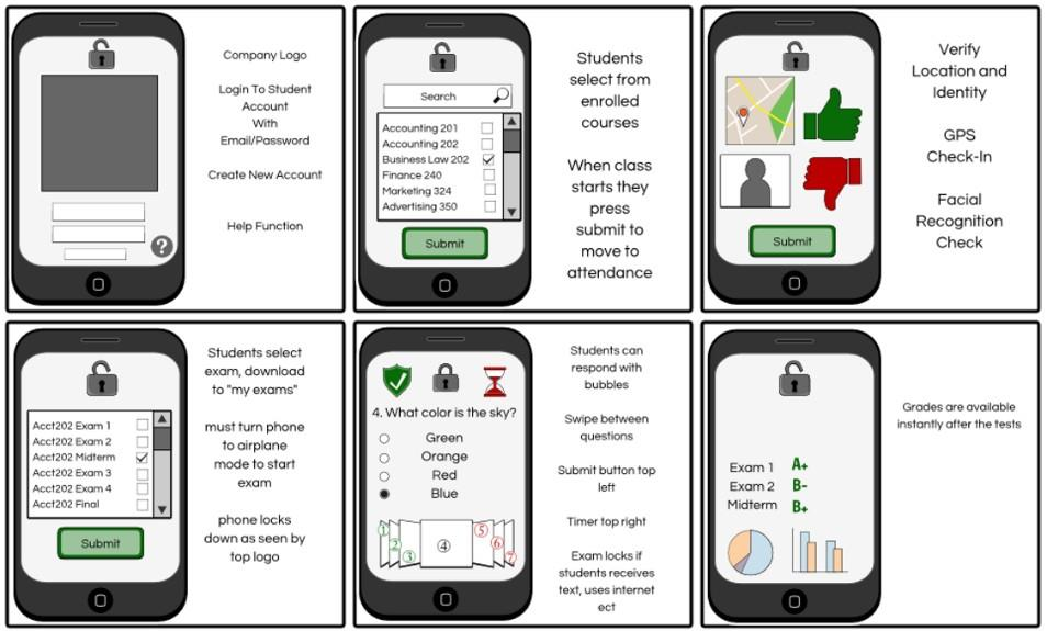 Solved Present the storyboard design for your mobile app | Chegg.com